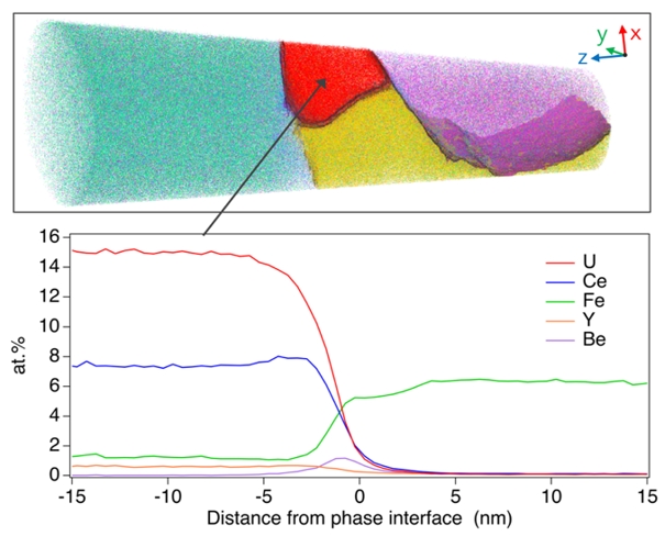 Technical Session 4 | PNNL